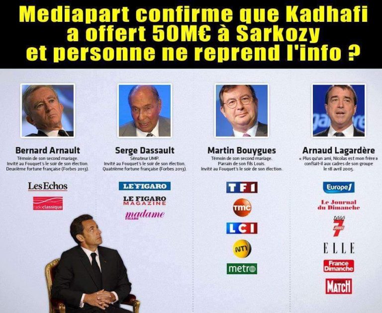 media sarkozy proprietaire medias en france milliardaires - Martouf le ... media sarkozy proprietaire medias en france milliardaires - Martouf le ...
